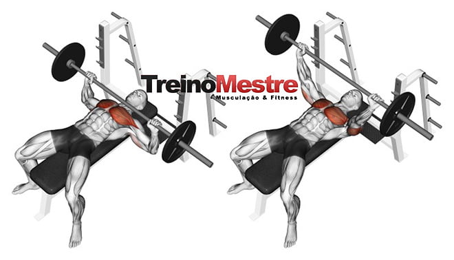 Supino Reto - Técnica correta e principais erros (com vídeo) - Treino ...